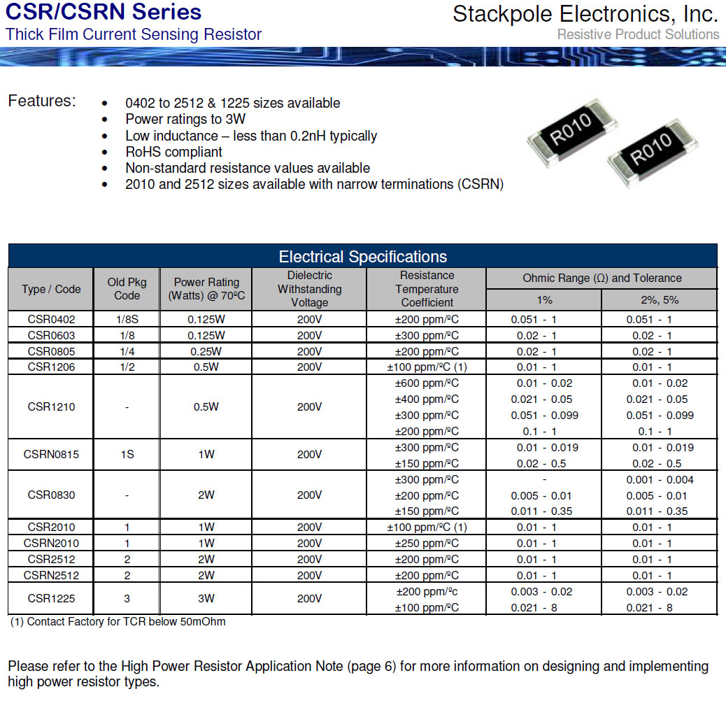 CSR/CSRN SeriesThick Film Current Sensing Resistor - Skytex ...